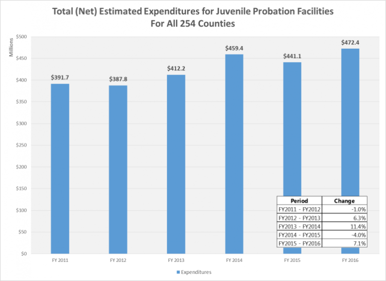 chart18 - Texas County Progress